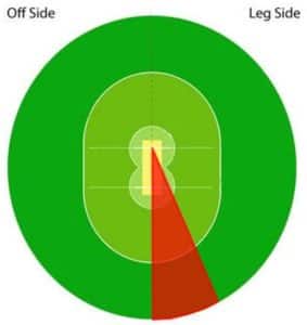 What Are The Different Types Of Cricket Shots? – Cricketers Hub