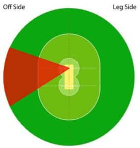What Are The Different Types Of Cricket Shots? – Cricketers Hub