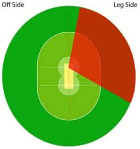 What Are The Different Types Of Cricket Shots? – Cricketers Hub