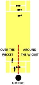 What’s The Difference Between Over & Around The Wicket? – Cricketers Hub