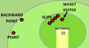 Cricket Fielding Positions & Explanations – Cricketers Hub