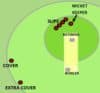 Cricket Fielding Positions & Explanations – Cricketers Hub