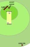Cricket Fielding Positions & Explanations – Cricketers Hub