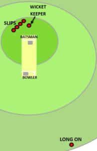 Cricket Fielding Positions & Explanations – Cricketers Hub