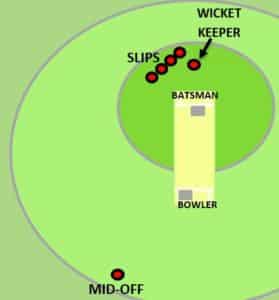 Cricket Fielding Positions & Explanations – Cricketers Hub
