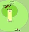 Cricket Fielding Positions & Explanations – Cricketers Hub