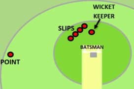 Cricket Fielding Positions & Explanations – Cricketers Hub