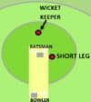 Cricket Fielding Positions & Explanations – Cricketers Hub