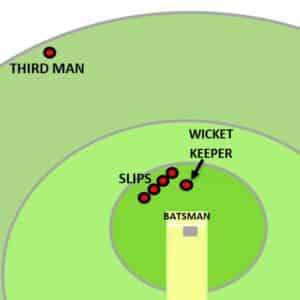 Cricket Fielding Positions & Explanations – Cricketers Hub