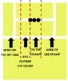 What Is Line And Length In Cricket? – Cricketers Hub
