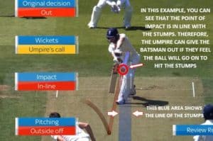 What Are The LBW Rules In Cricket? – Cricketers Hub