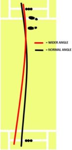 How To Bowl Outswing In Cricket – The Expert Guide – Cricketers Hub