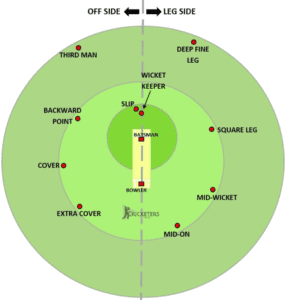 What Are The Fielding Restrictions In ODI Cricket? – Cricketers Hub