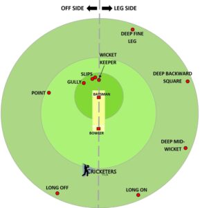 Where Should You Place Your Best Fielder In A Cricket Match ...